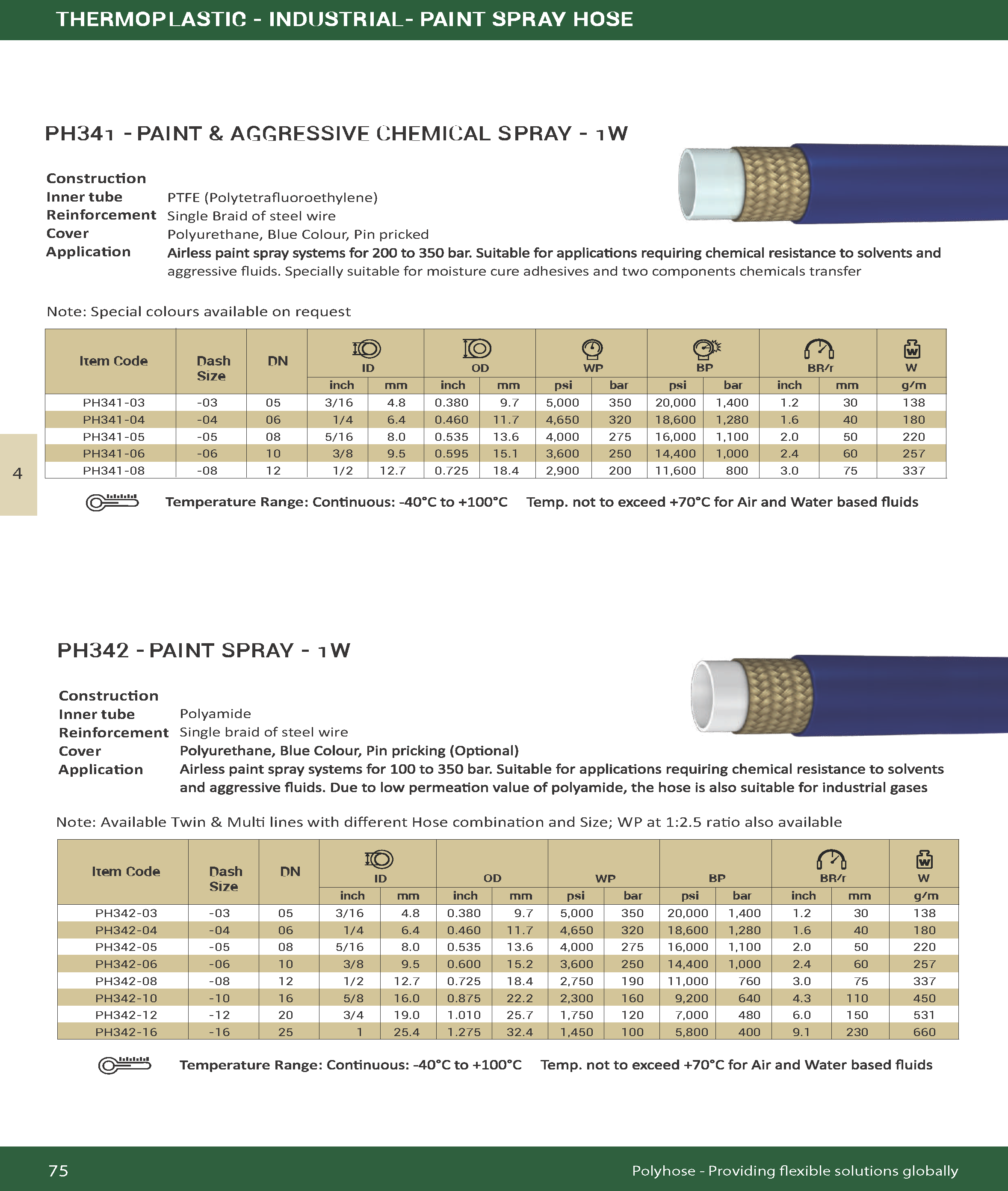 บริษัท ออโต้ เอ พลัส จำกัด : PH354 / PH355 - MICRO BORE- THERMOPLASTIC ...