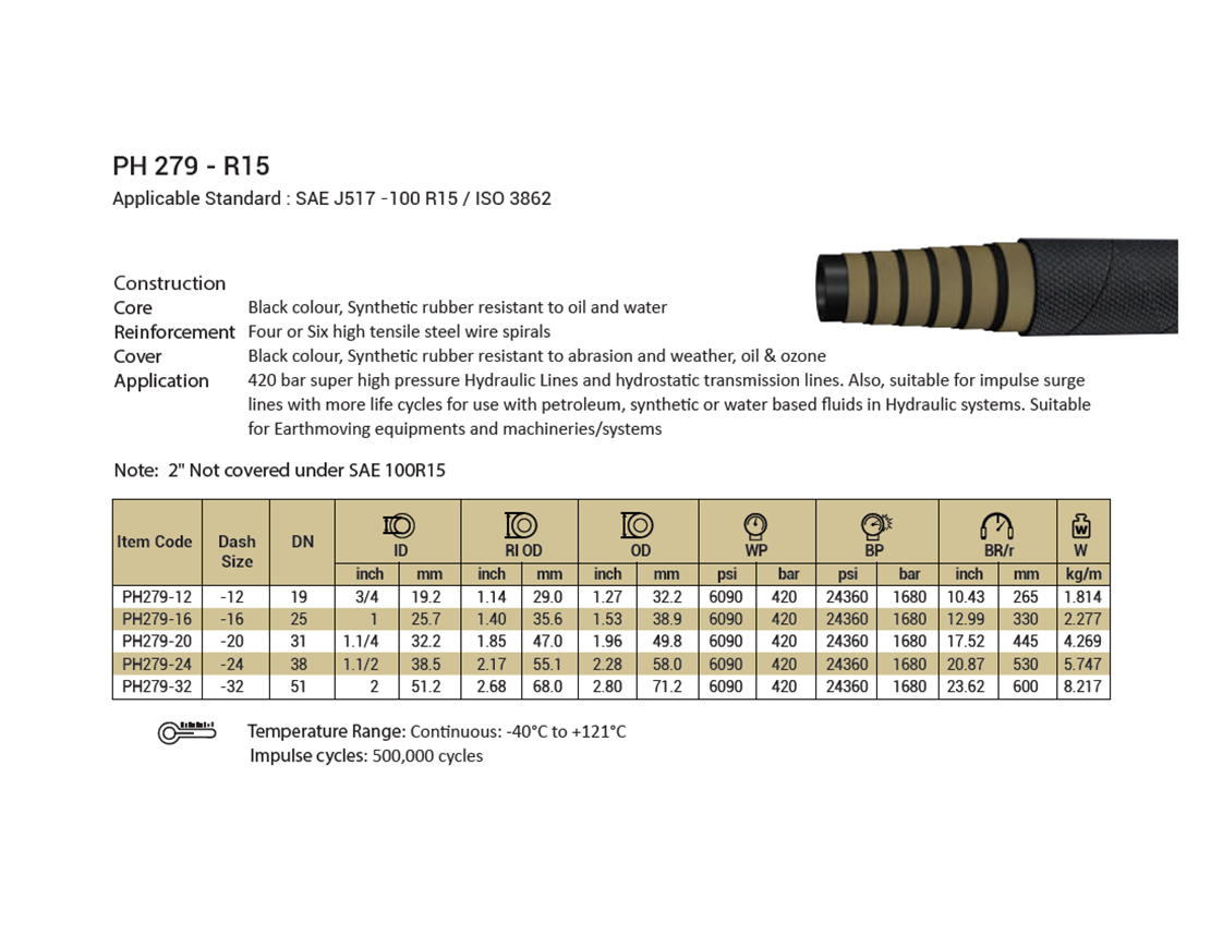 บริษัท ออโต้ เอ พลัส จำกัด : PH279 - R15- SAE J517 -100R15 / ISO 3862