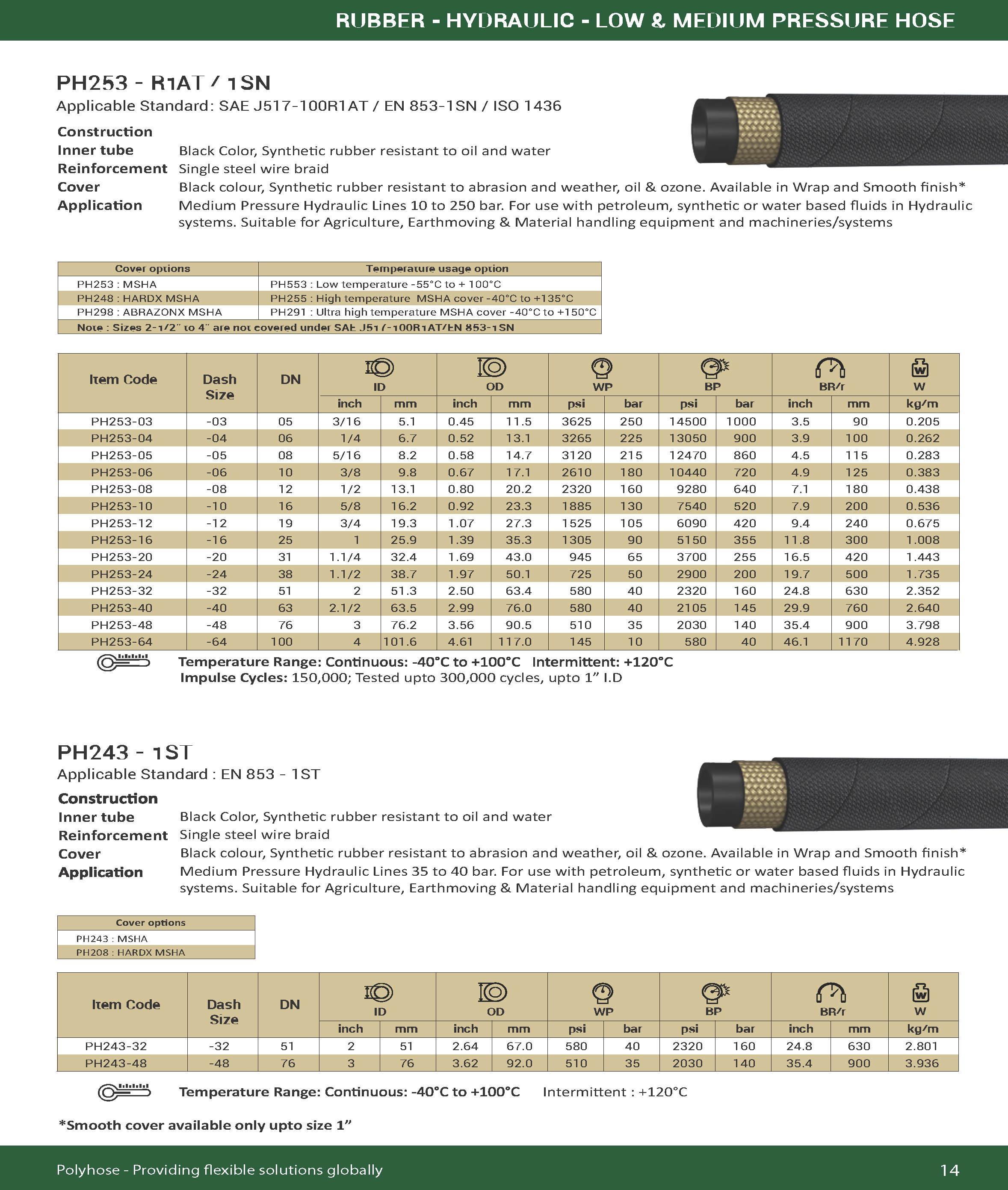บริษัท ออโต้ เอ พลัส จำกัด : PH253 - R1AT / 1SN- SAE J517-100R1AT / EN ...