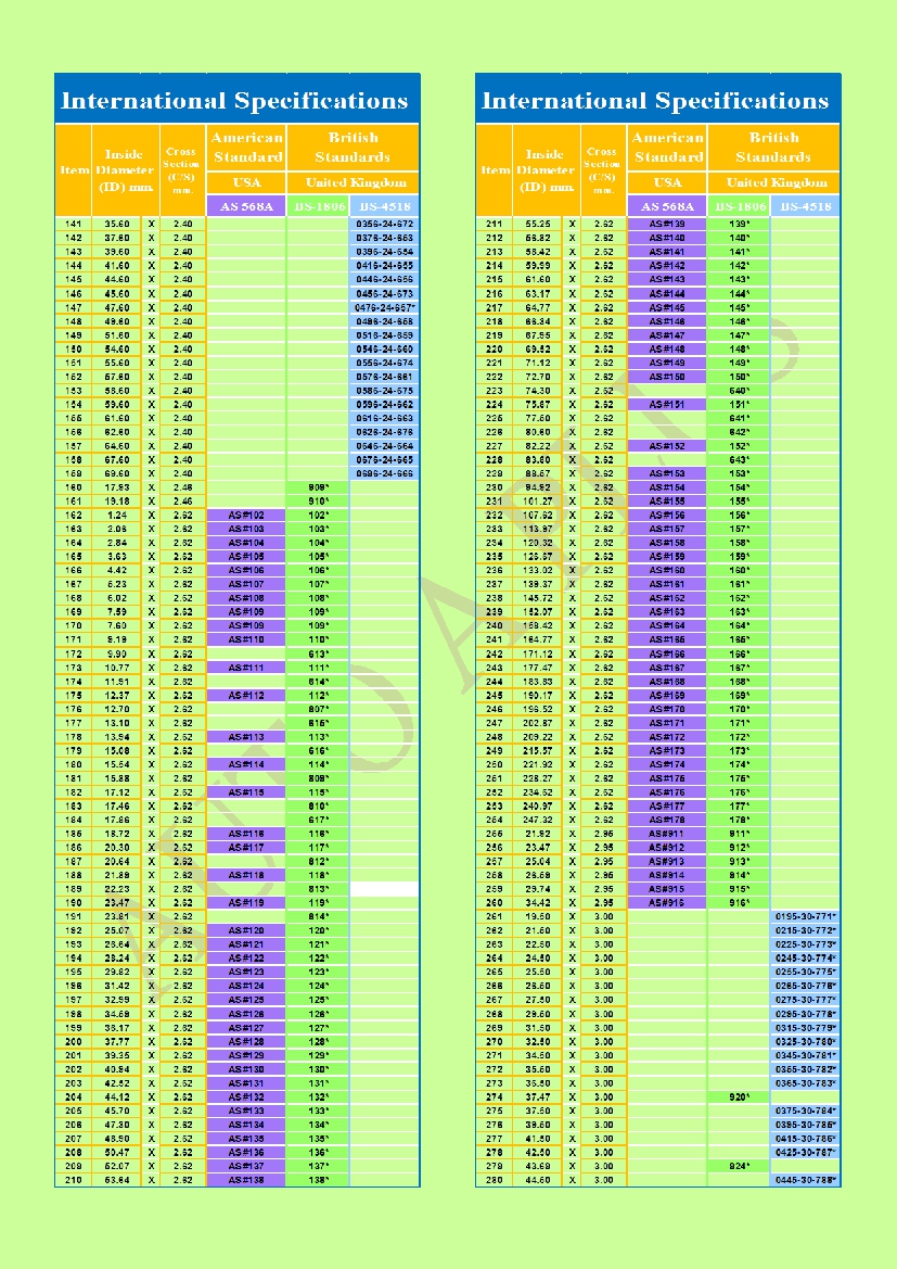บริษัท ออโต้ เอ พลัส จำกัด : O-Ring Viton 75 ShA ,90 Sh A โอริงไวตัน