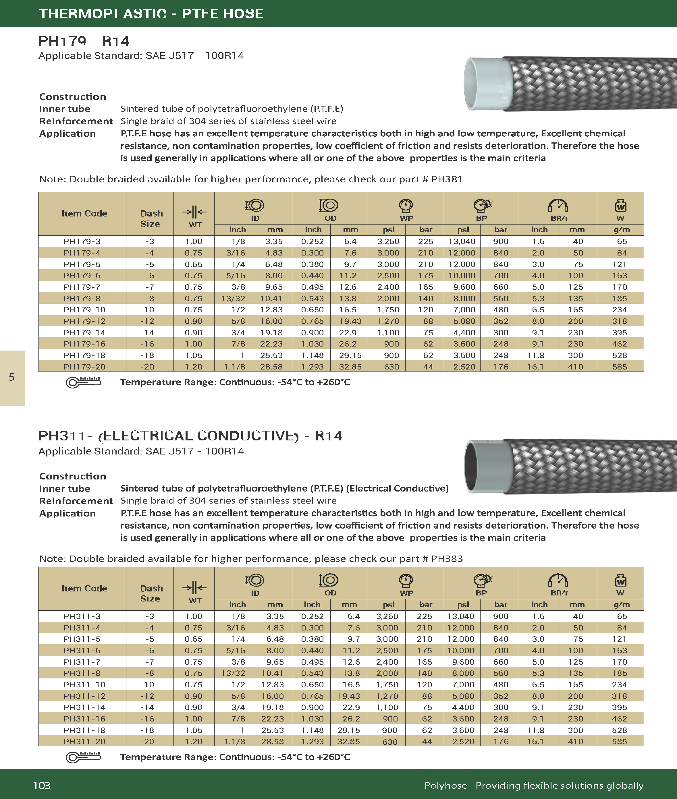 บริษัท ออโต้ เอ พลัส จำกัด : TEFLON (PTFE) HOSE PH179 - SAE J517 100R14 ...