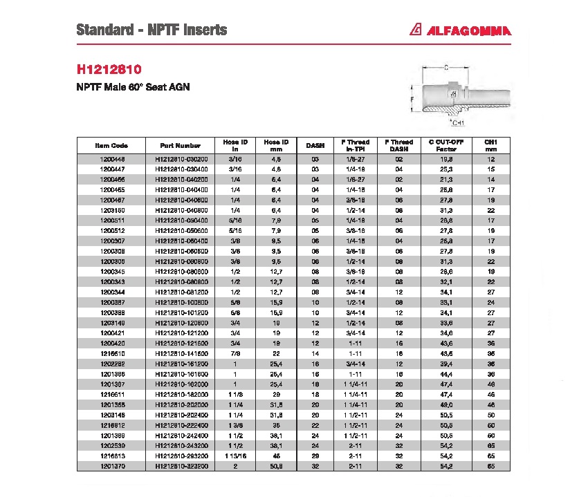 บริษัท ออโต้ เอ พลัส จำกัด : Fitting NPTF Male 60º Seat AGN and NPTF ...