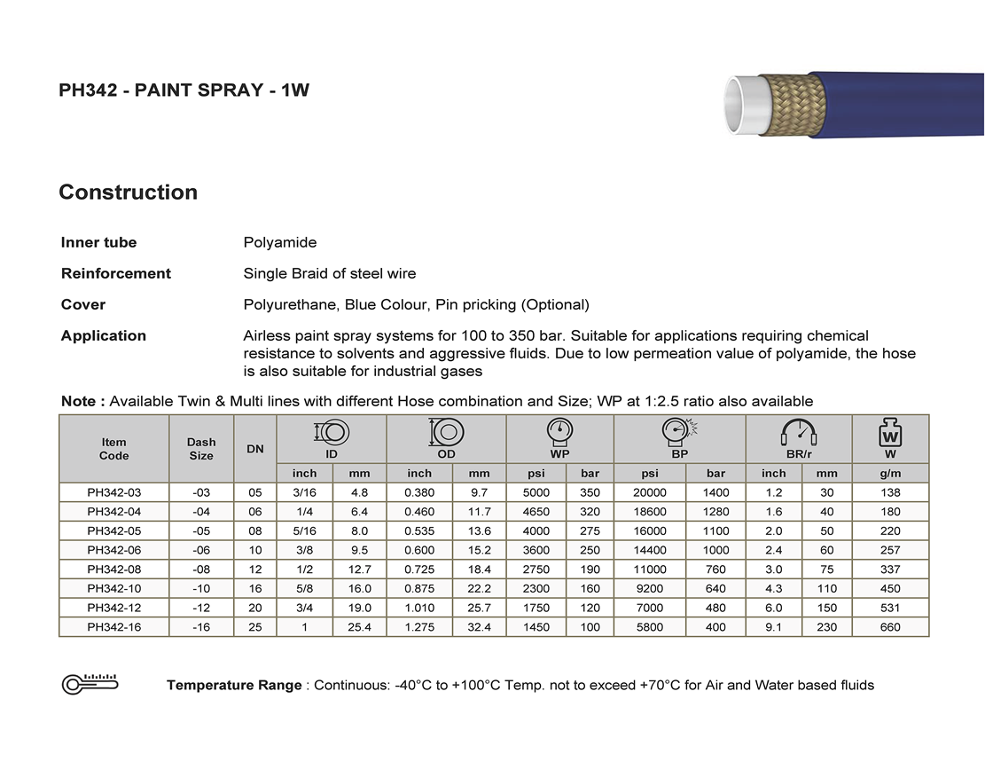 บริษัท ออโต้ เอ พลัส จำกัด : PH354 / PH355 - MICRO BORE- THERMOPLASTIC ...