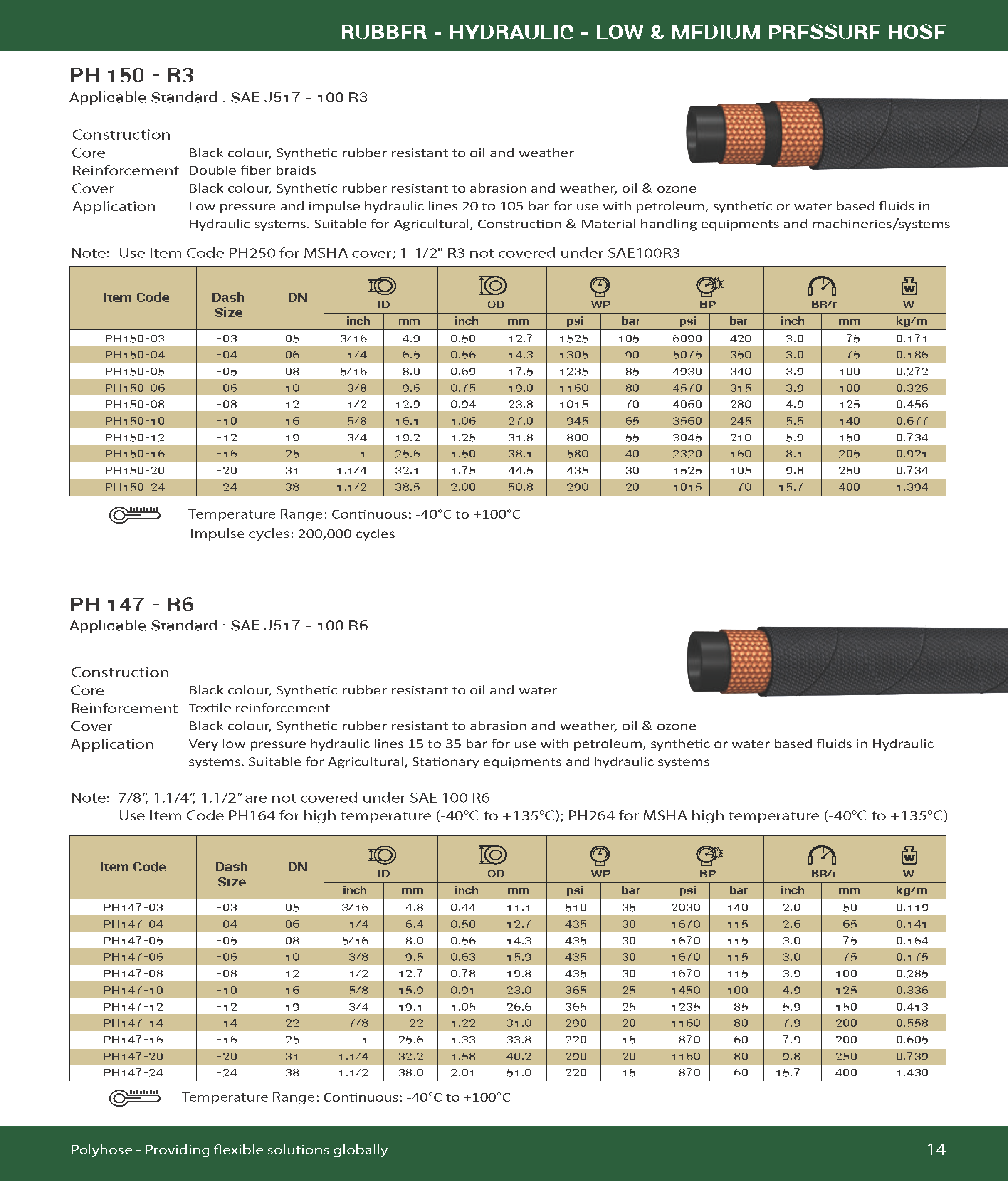 บริษัท ออโต้ เอ พลัส จำกัด : PH147 - SAE J517-100-R6 / EN 854 / VERY LOW PRESSURE AND LOW ...