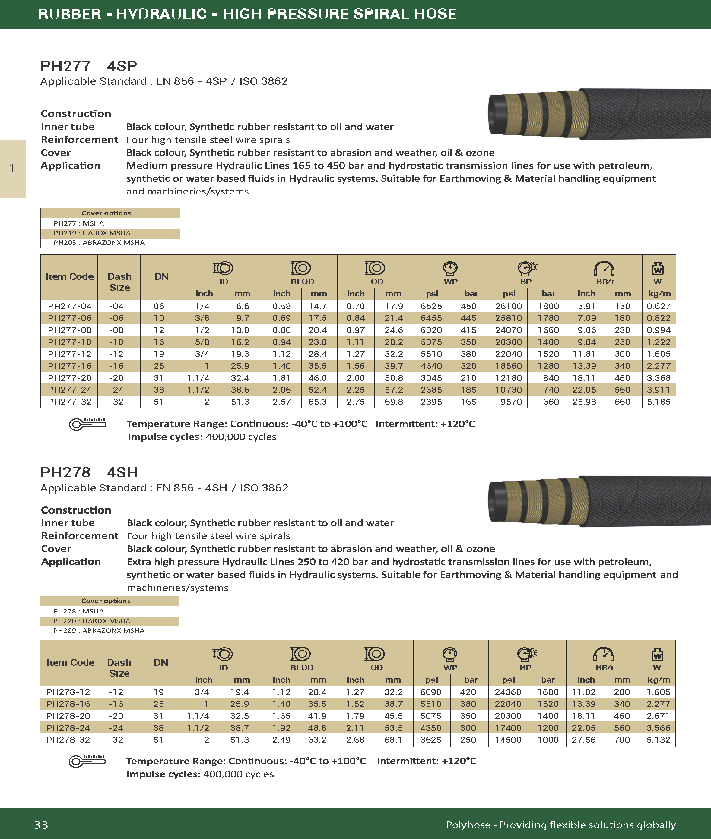บริษัท ออโต้ เอ พลัส จำกัด : PH277 - SPIRAL HOSE. EN 856 / 4SP VERY HIGH PRESSURE HYDRAULIC ...